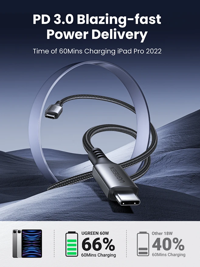 Buy UGREEN 60W 100W USB Type C to USB C Fast Charging Cable for Macbook ...