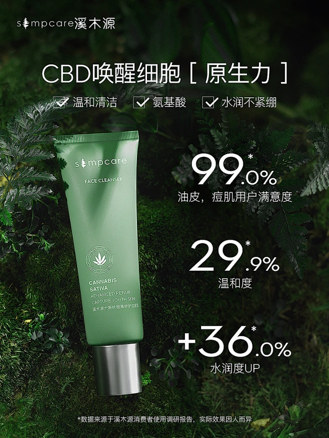 溪木源CBD大麻叶氨基酸洗面奶洁面乳温和清洁不紧绷男女-tmall.com天猫-花瓣网