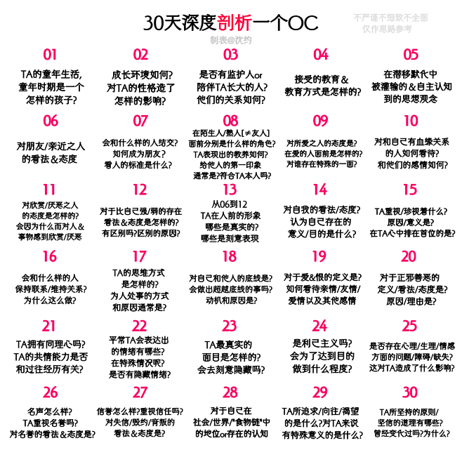 30天深度剖析一个OC