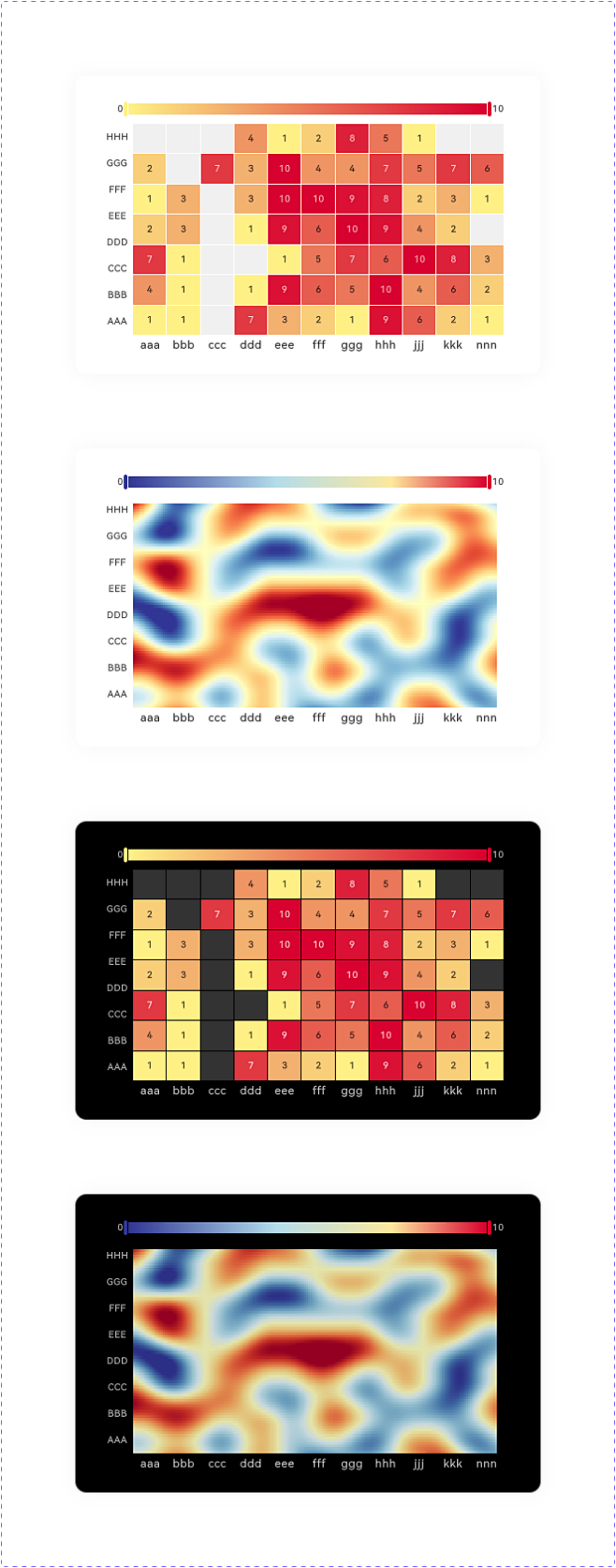 热力图 Heatmap