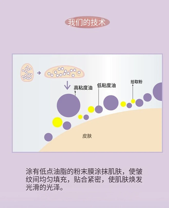 软糯的腮红膏https://www.oliveyoung.co.kr/store/goods/getGoodsDetail.do ...