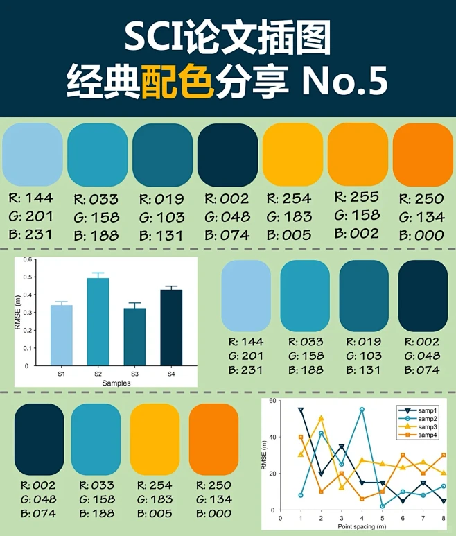 SCI论文插图经典配色分享 第5期