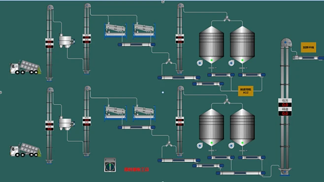 GitHub - GavinYellow/SharpSCADA: C# SCADA-花瓣网