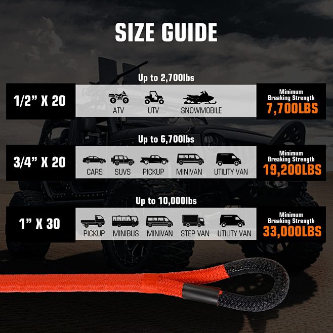 AlltoAuto 1" x 30' Kinetic Recovery & Tow Rope (33,000lbs), with 2 Soft ...