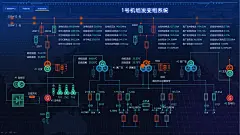 PLC , SCADA , WMS，APS系统互联互通的设计案例-今日头条图片_数据大屏图片素材-花瓣网