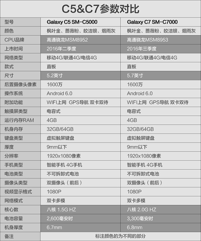 c5&c7参数表.jpg