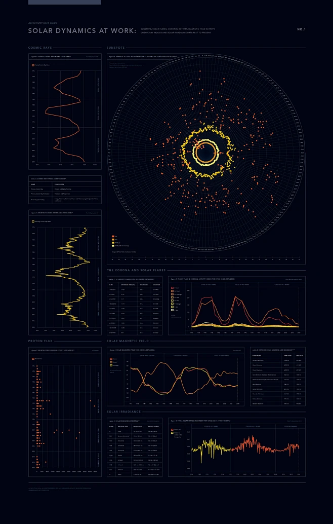 Astronomy Posters : Astronomy Infographics and Data Visualizations ...