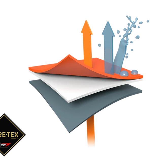 Protective Fabric Technology | GORE-TEX Professional : Gore Protective ...