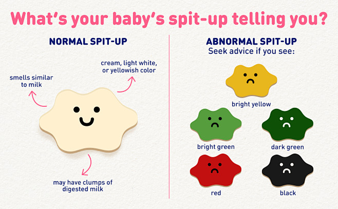 what's your baby's spit-up telling you? normal spit-up, abnormal spit-up