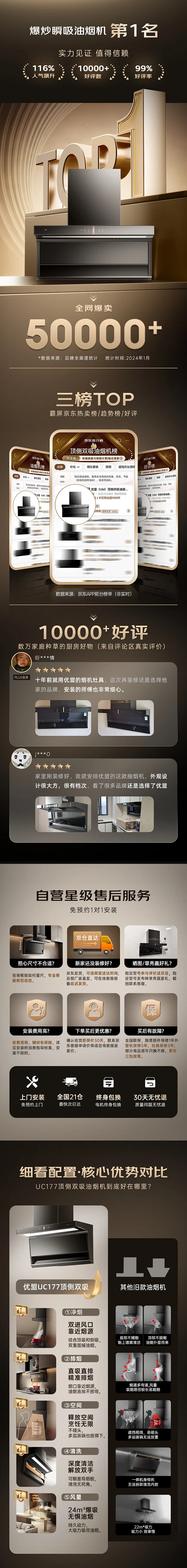 【优盟CXW-288-M06】优盟（UM）顶侧双吸油烟机 7字型抽油烟机家用 24立方爆炒大吸力体感自动清洗 一级能效免清洗 CXW-288-M06 【行情 报价 价格 评测】-京东-花瓣网