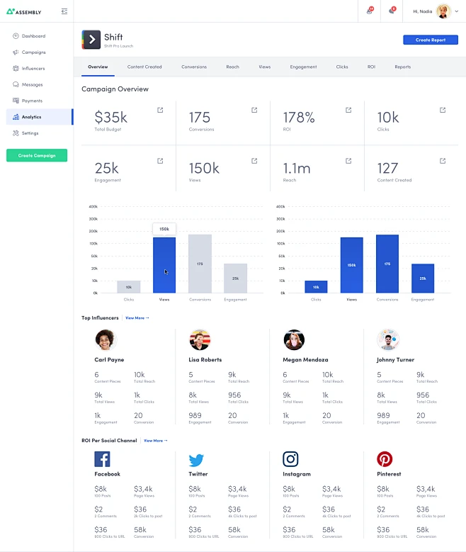 Analytics overview tab 2x-花瓣网
