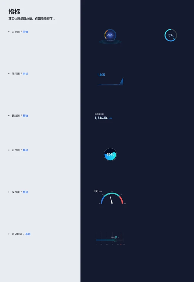 可视化大屏-DataVisulation Kit v1.1 .fig素材下载 - 豆皮儿UI-花瓣网