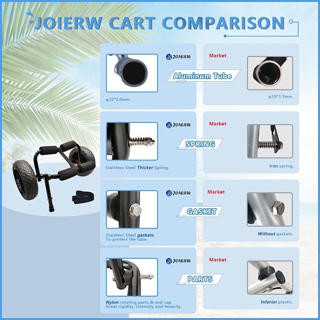 Amazon.com: JOIERW Kayak Cart, SUP Canoe Dolly Cart, Aluminum Transport ...