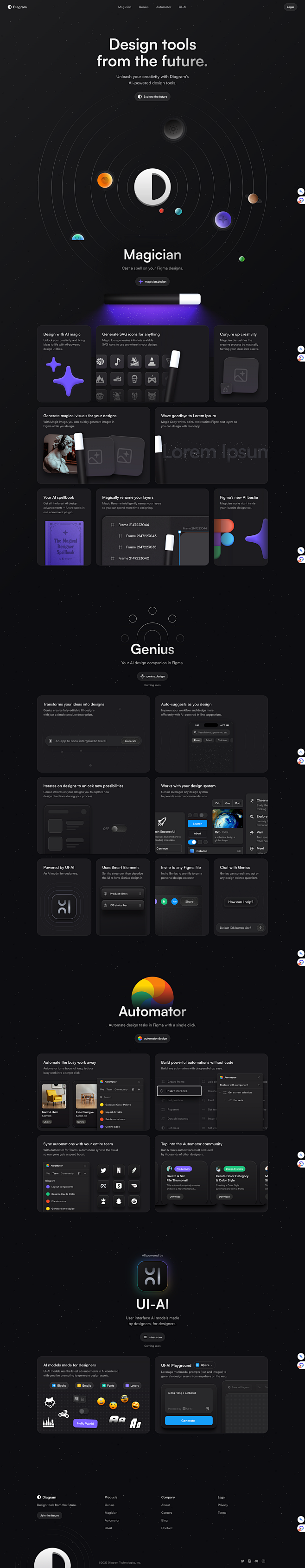 Diagram · Design tools from the future