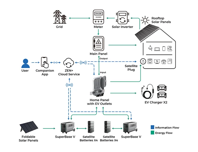 Zendure SuperBase V Solar Generators - Zendure-花瓣网