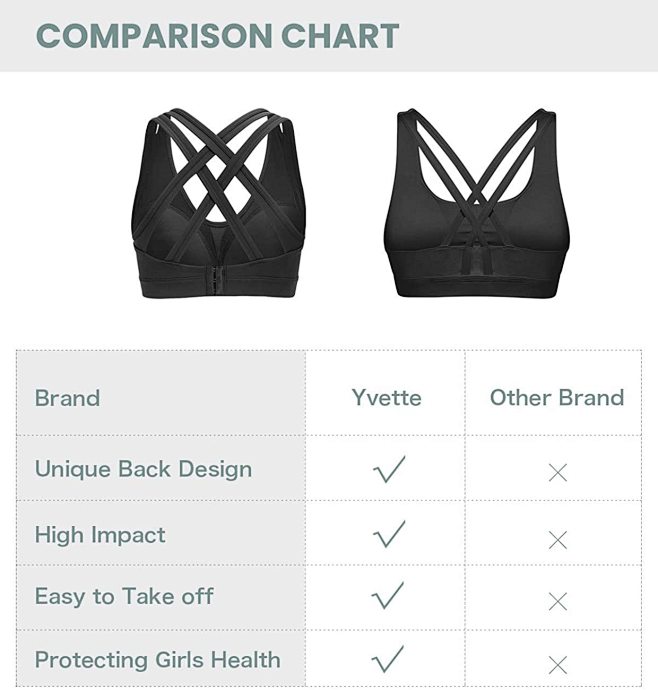 Yvette Women High Impact Sports Bras Criss Cross Back Sexy Running Bra ...