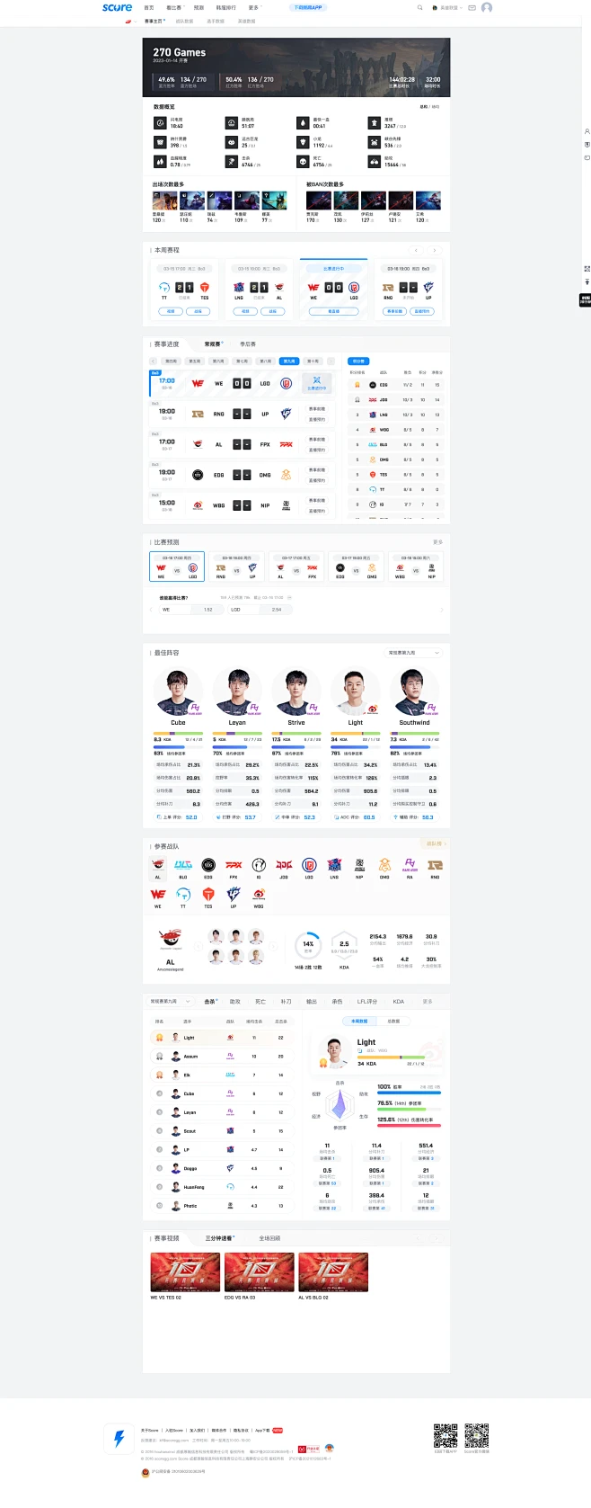 2023 LPL春季赛_赛事数据信息_完整赛程_最新直播视频_lol-Score-电竞玩家赛事社区-花瓣网