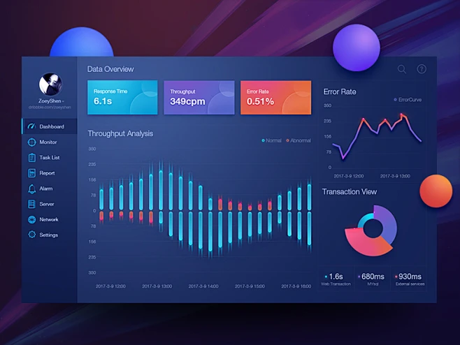 A Monitoring Module Interface Design by Zoeyshen graph histogram monitoring 3d chart dashboard ...