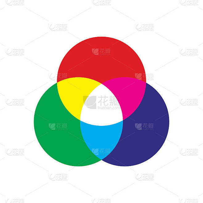 矢量图标的rgb加色混合原理与原色或光。符号孤立在白色背景上。