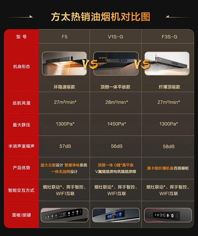 F5对比图-花瓣网