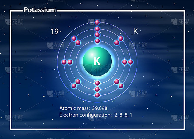 A potassium atom diagram