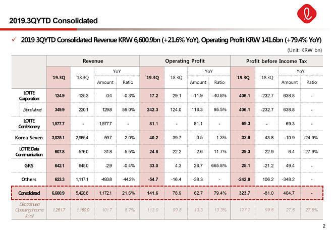 2019 3Q Earnings Release3