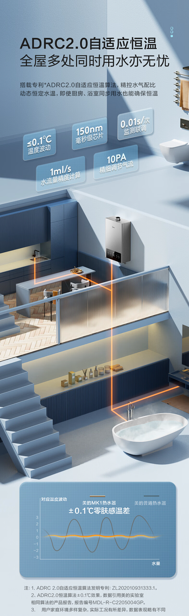 【美的JSQ22-MK1】美的（Midea）12升燃气热水器 水气双调 天然气 ECO超节能 智能恒温洗 无极变升 多重安防 LE