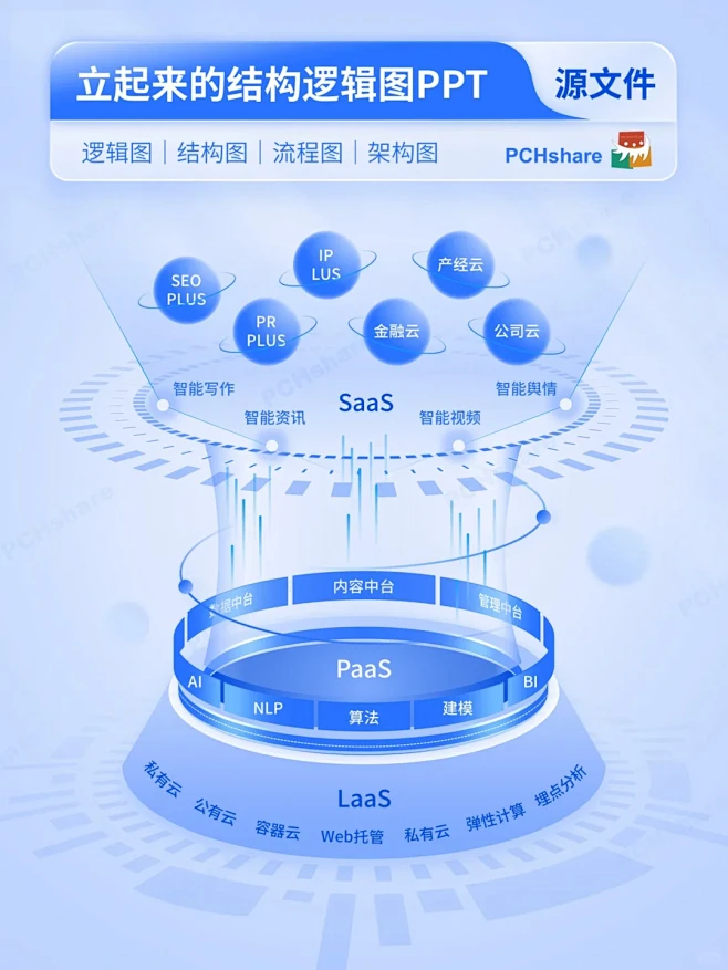 来看看有没有您喜欢的PPT逻辑结构图-花瓣网