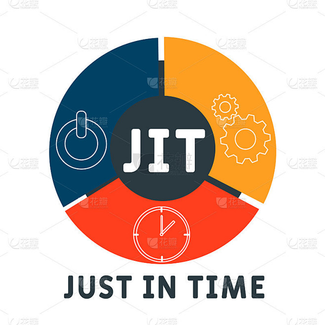 JIT - Just in time的缩写