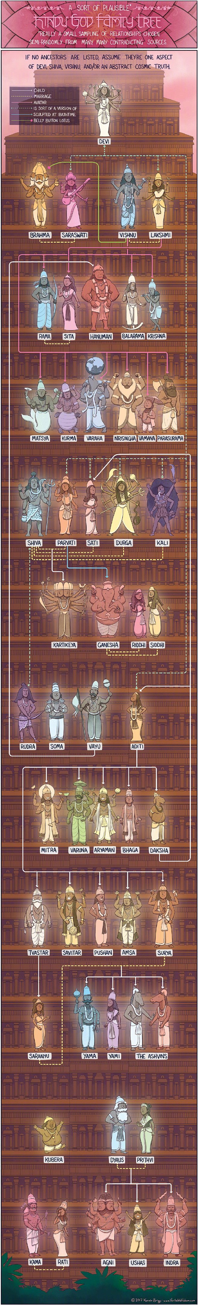 希腊/罗马/埃及/北欧/印度众神族谱 [Korwin Briggs]