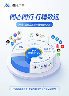 腾讯广告海报-花瓣网