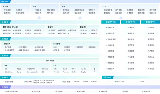 数据智能解决方案_数据可视化分析软件-DEEPEXI - DEEPEXI-花瓣网