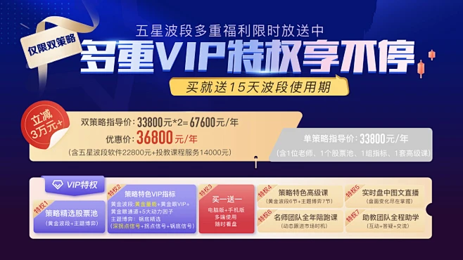 412 五星波段活动素材-4VIP特权(1)(5)-花瓣网