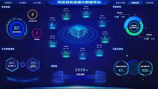 大数据看板_百度图片搜索-花瓣网