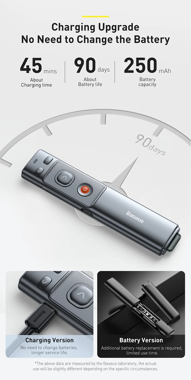 9.99US $ 30% OFF|Baseus Presenter Wireless Laser Pointer 2.4GHz Remote ...