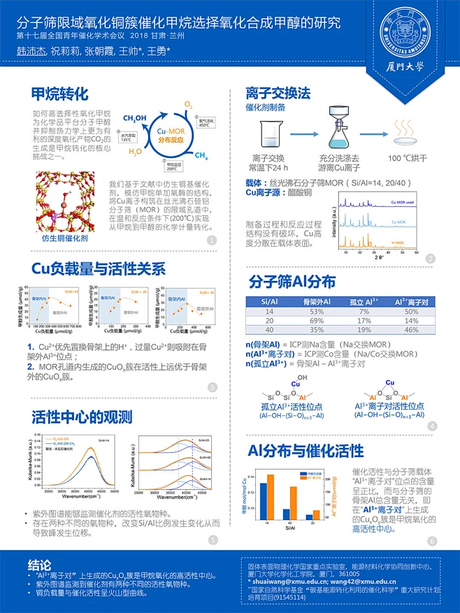 【学术海报】2018年青年催化会议墙报-花瓣网