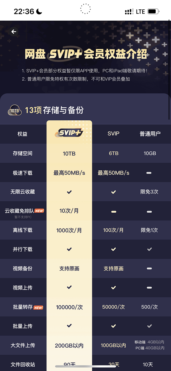夸克网盘svip+权益对比