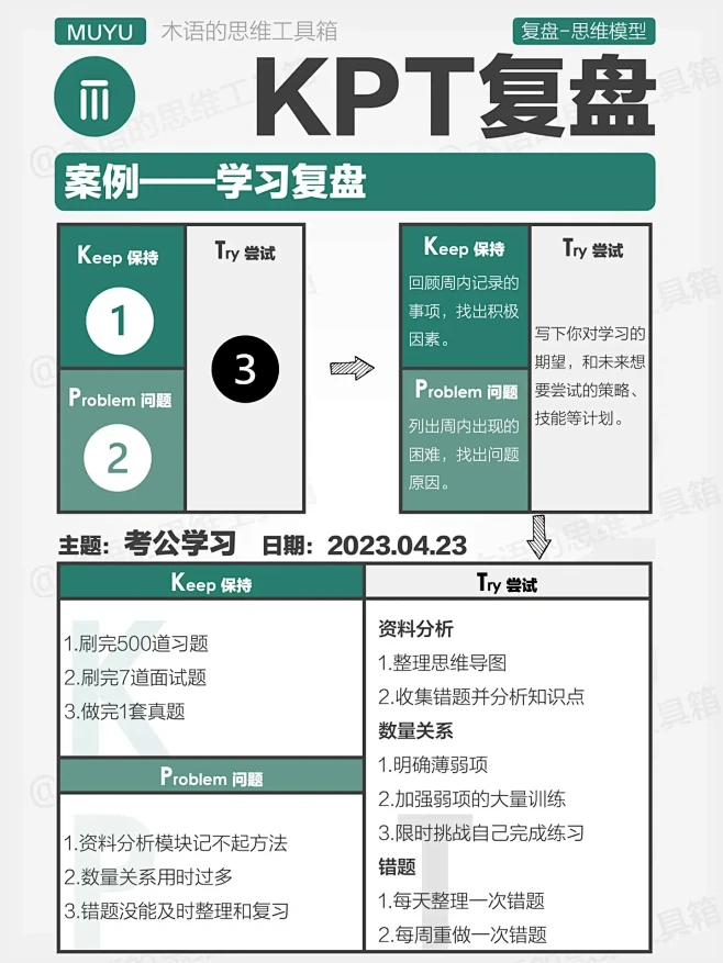 KPT复盘｜高效周复盘，帮你拉开大距离 ️-花瓣网