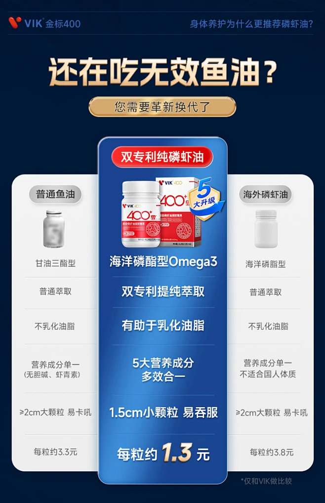 VIK磷虾油纯南极旗舰店专利海洋磷脂omega3深海鱼油升级含虾青素-tmall.com天猫-花瓣网
