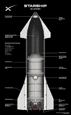 Cutaway schematic of SpaceX Starship interior by Tom Dixon-花瓣网