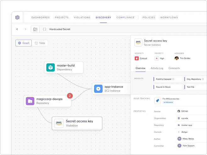 query, builder, code, platform, nodes, connection, graph, cyber ...