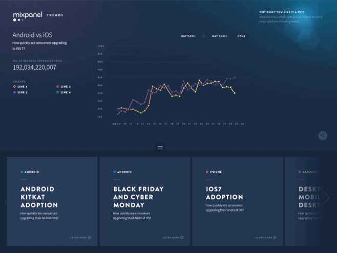 Mixpanel trends图片_dashboard图片素材-花瓣网