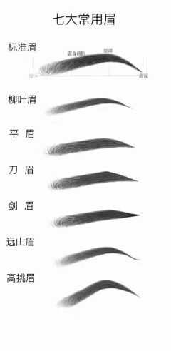 meimao-花瓣网|陪你做生活的设计师 | : 低饱和奶茶色眼妆永远画不腻~ 越简单干净就越高级耐看 肿眼泡还是用这种大地色消肿比较明显 ...