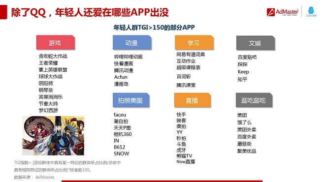 AdMaster&腾讯：年轻洞察白皮书（附下载） | 互联网数据资讯中心-199IT | 中文互联网数据研究资讯中心-199IT-花瓣网