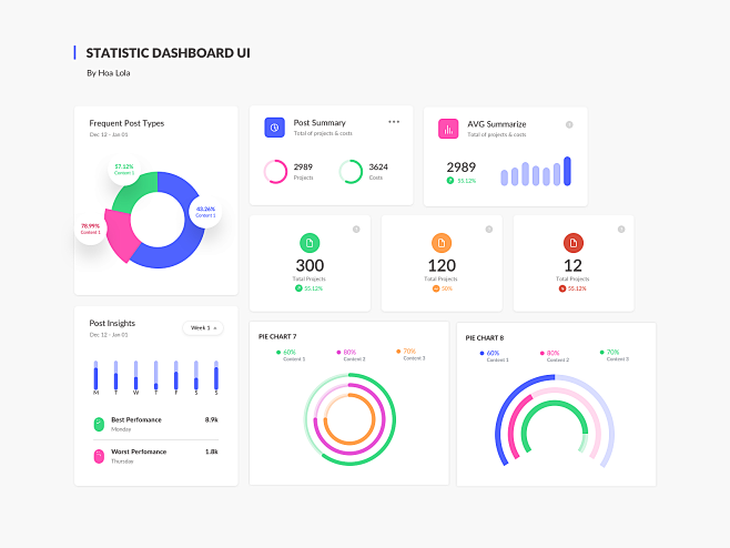 Statistic Dashboard UI analytical analytics uikit ui dailyui dashboard ...