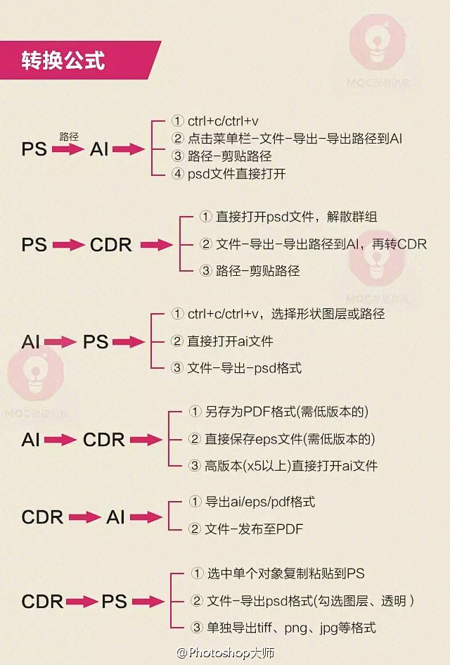 photoshop AI 及 CDR 格式如何进行互转教程！