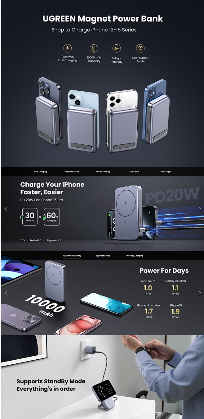 Amazon.com: UGREEN Magnetic Battery 10,000mAh Battery Pack with ...