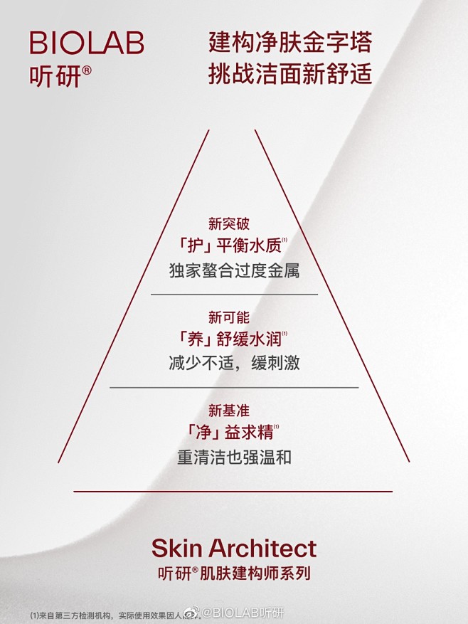 @BIOLAB听研 的个人主页 - 微博