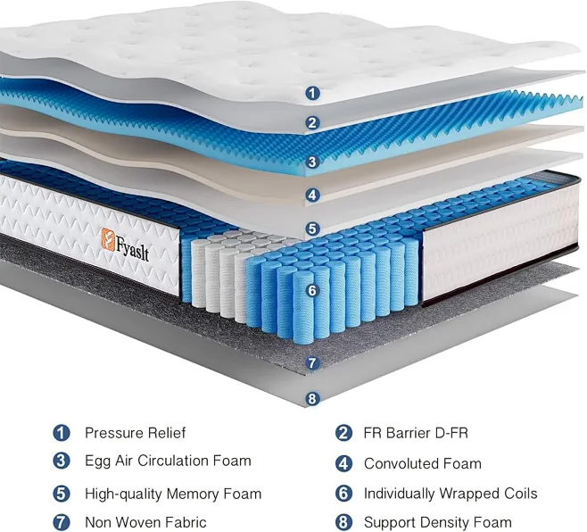 Amazon.com: Fyaslt Queen Size Mattresses, 10 Inch Memory Foam Hybrid ...