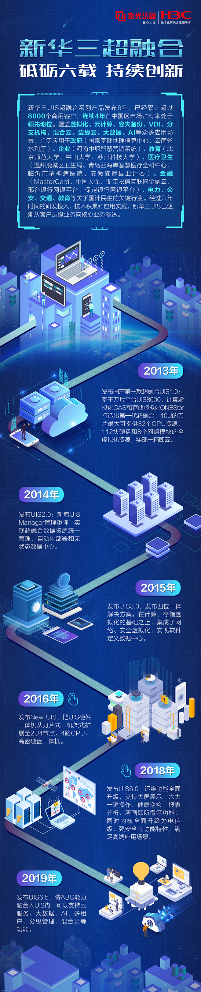 H3C UIS超融合发展历程长图-1114